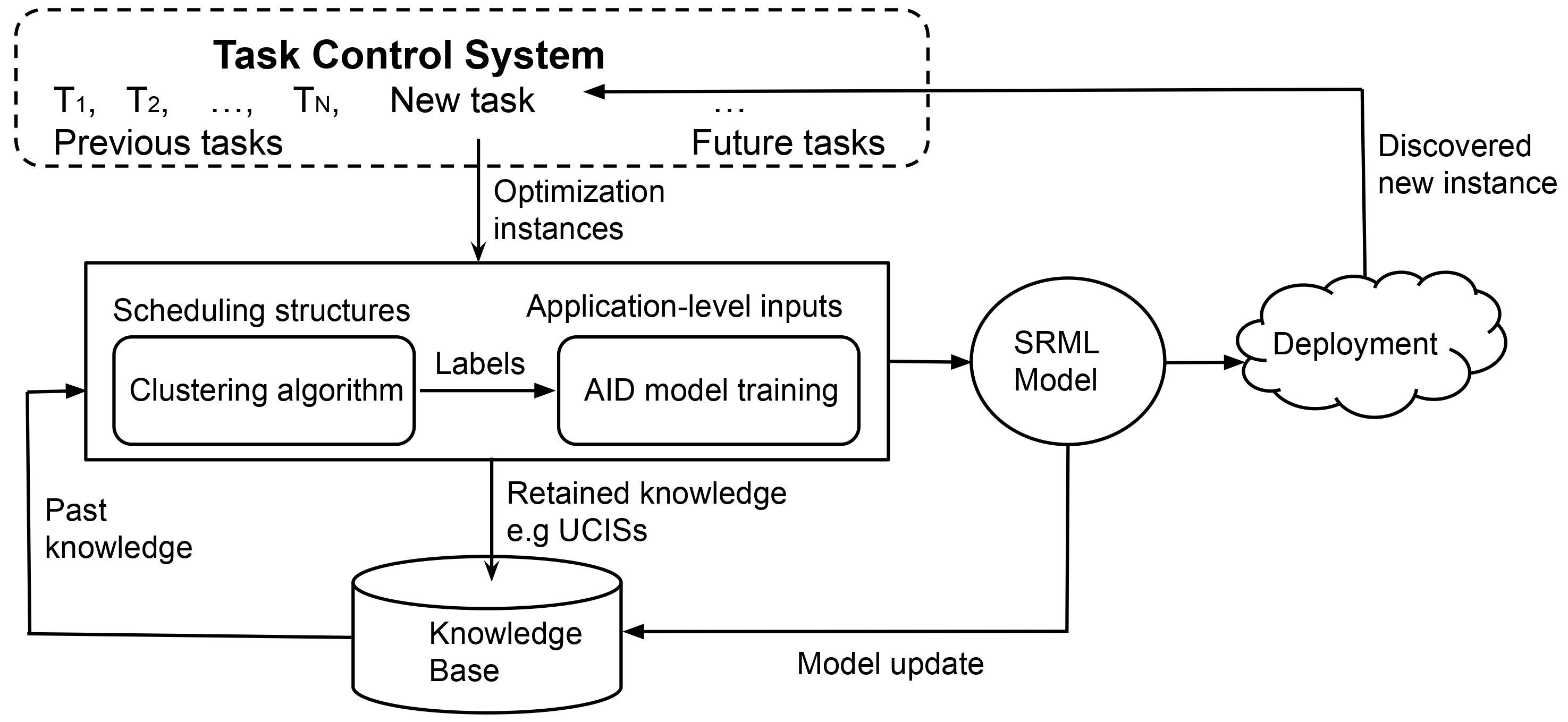 Projects - Oluwaseun T. Ajayi